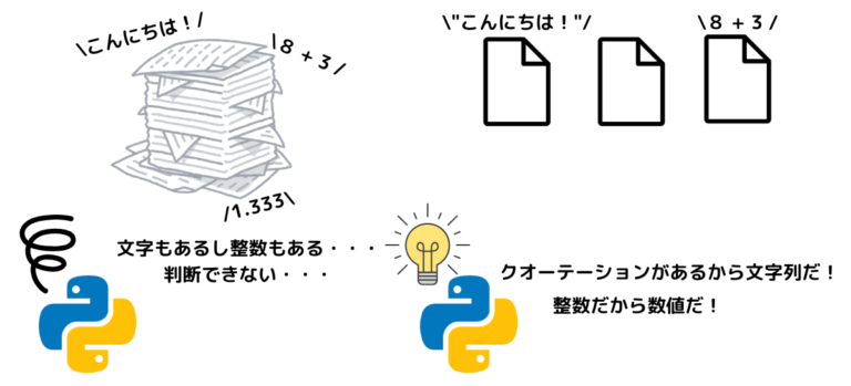 【絶対わかる】第4回 データ型【python入門コース】 くまねこpython塾
