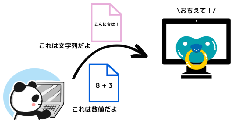 【絶対わかる】第4回 データ型【python入門コース】 くまねこpython塾