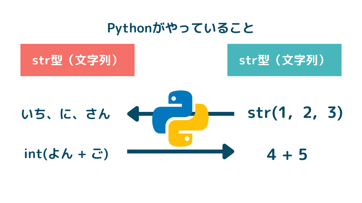 【絶対わかる】第4回 データ型【python入門コース】 くまねこpython塾