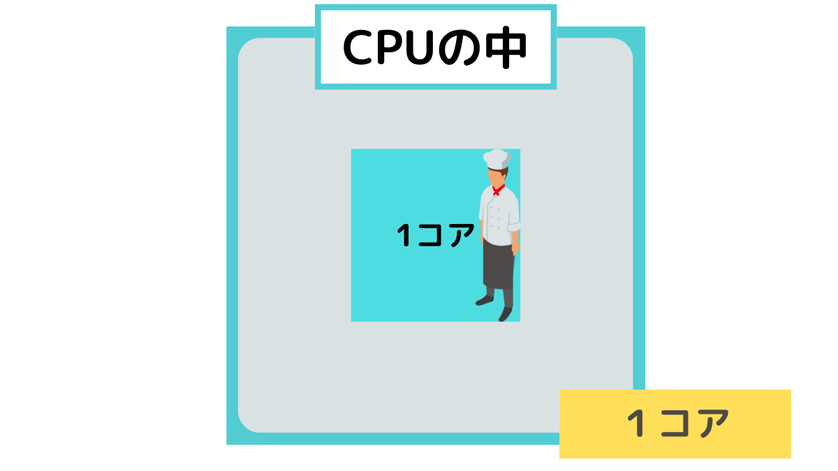【超簡単】CPUのコアとスレッドとは | くまねこPython塾