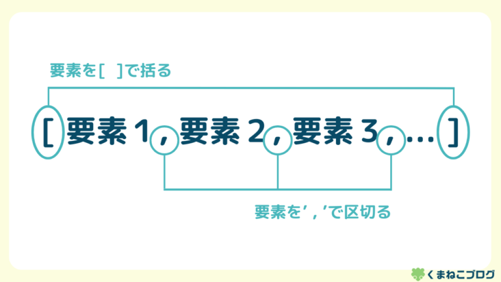 【脱初心者】第1回 リスト【python初級コース】 くまねこpython塾