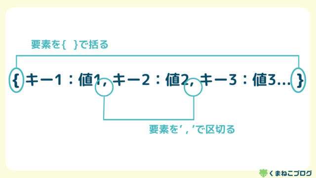 【脱初心者】第2回 辞書【python初級コース】 くまねこpython塾