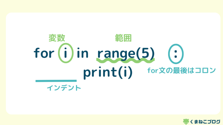【脱初心者】第3回 For文【python初級コース】 くまねこpython塾