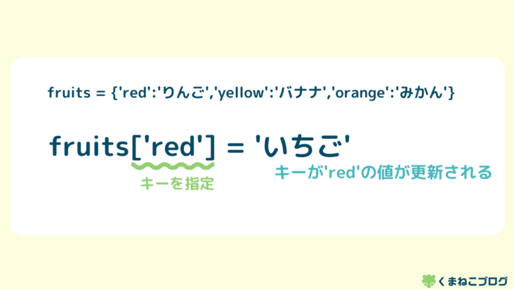 【脱初心者】第2回 辞書【python初級コース】 くまねこpython塾